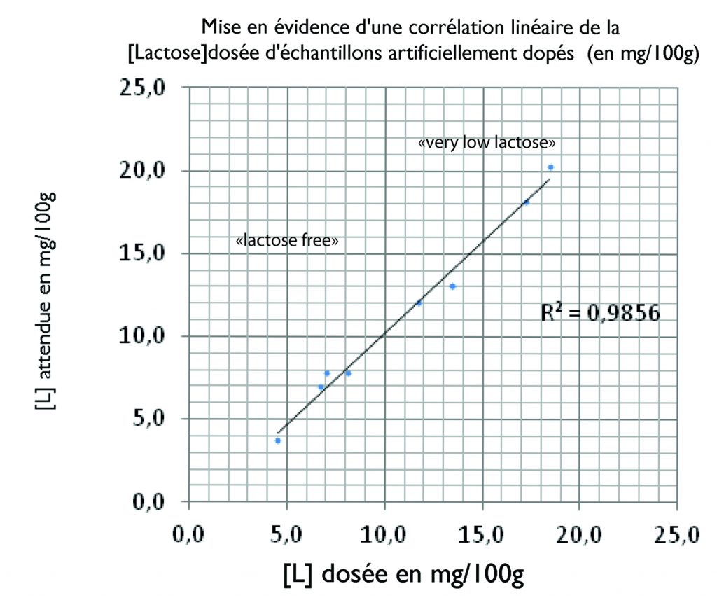 Pôle Contrôle et qualité - Prestations - Actalia