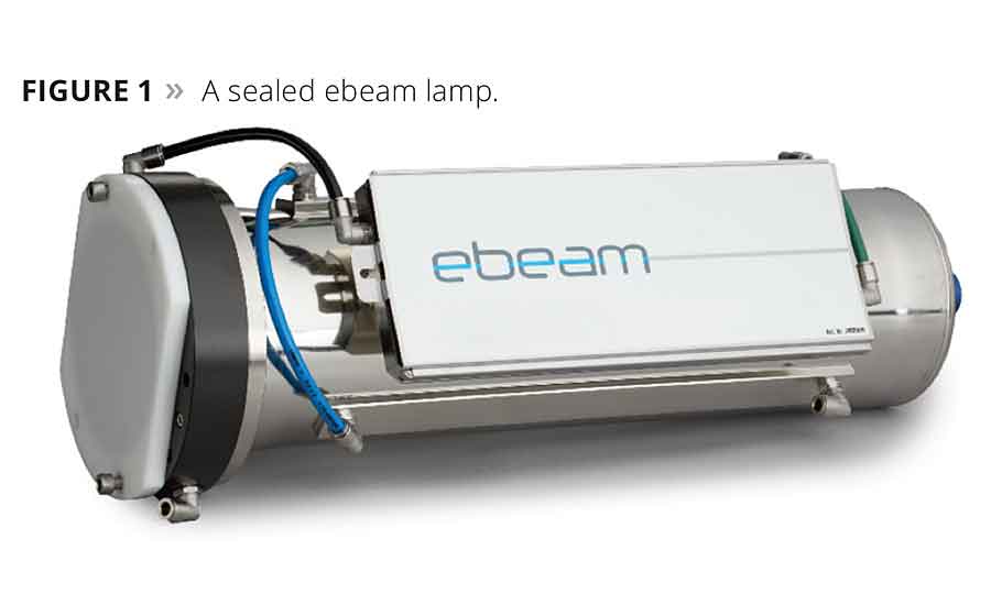 E-Beam : la stérilisation par faisceau d’électrons dorénavant plus ...